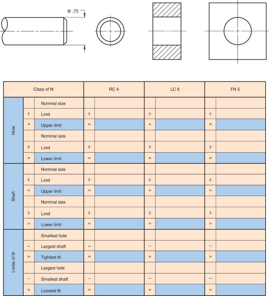 Ơ .75 Class of fit RC 4 LC 6 FN 5 Nominal size Limit | Chegg.com