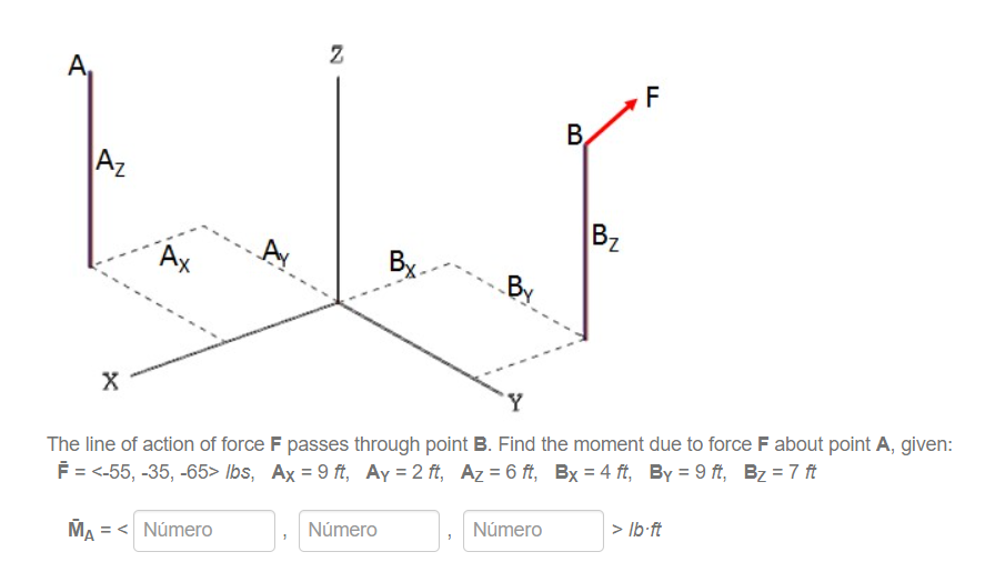 Solved Z A, F В. Az |B2 Ax BX X Y The line of action of | Chegg.com
