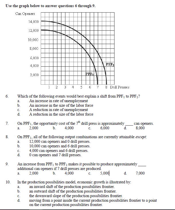Solved Use the graph below to answer questions 6 through 9 | Chegg.com