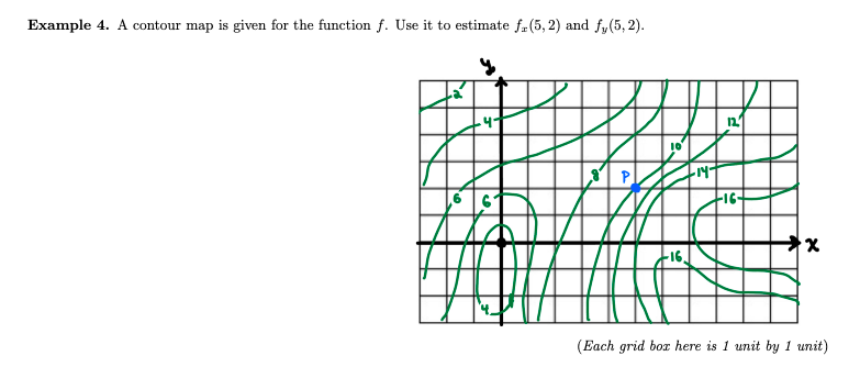 Solved Example 4 A Contour Map Is Given For The Function F 