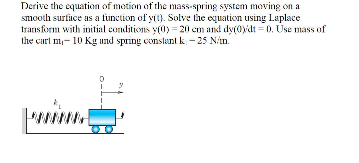 Solved Derive the equation of motion of the mass-spring | Chegg.com