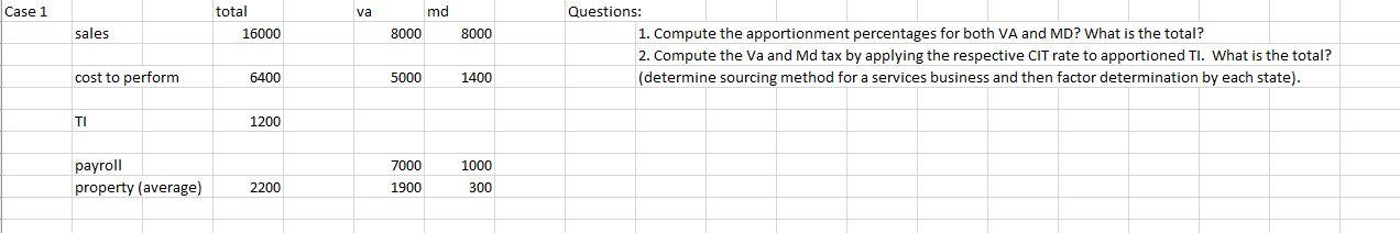 Case 1 Attached is the next assignment. You are | Chegg.com