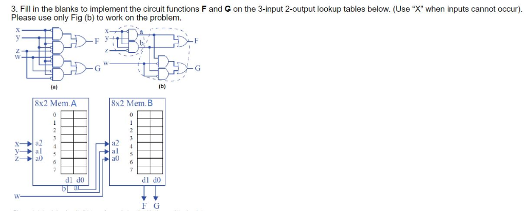 Solved 3. Fill in the blanks to implement the circuit | Chegg.com