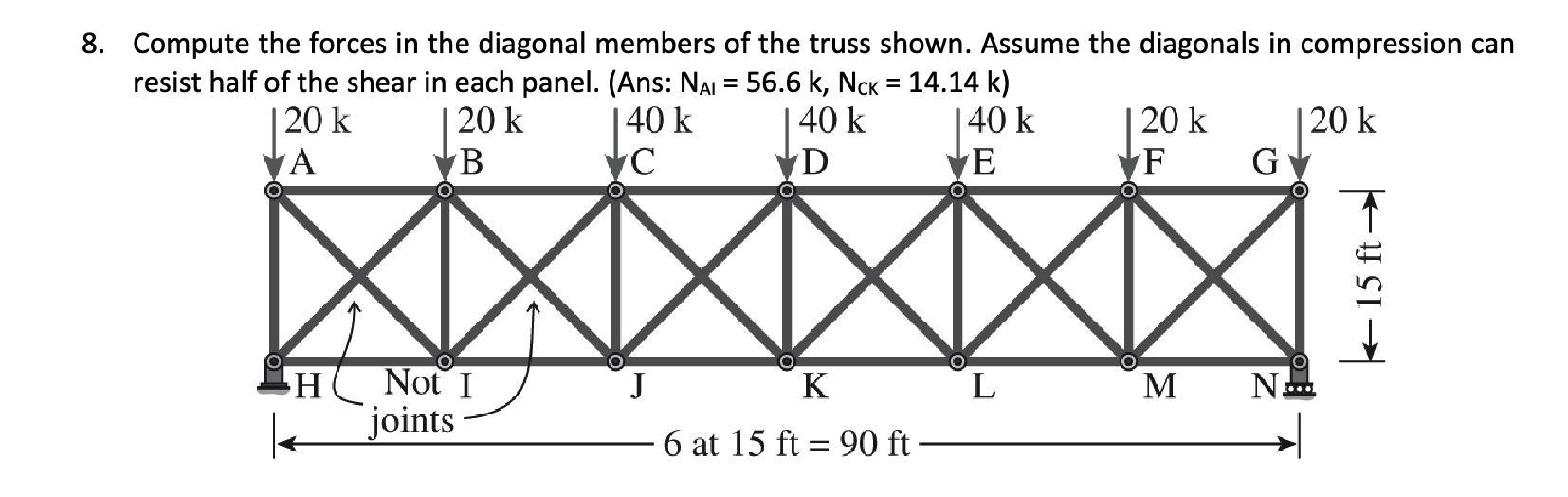 Solved 8. Compute the forces in the diagonal members of the | Chegg.com