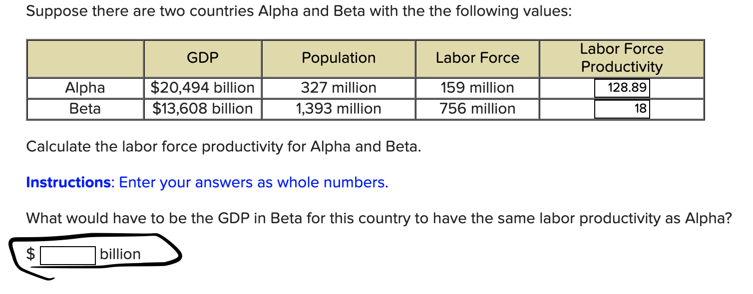 Solved Suppose there are two countries Alpha and Beta with | Chegg.com