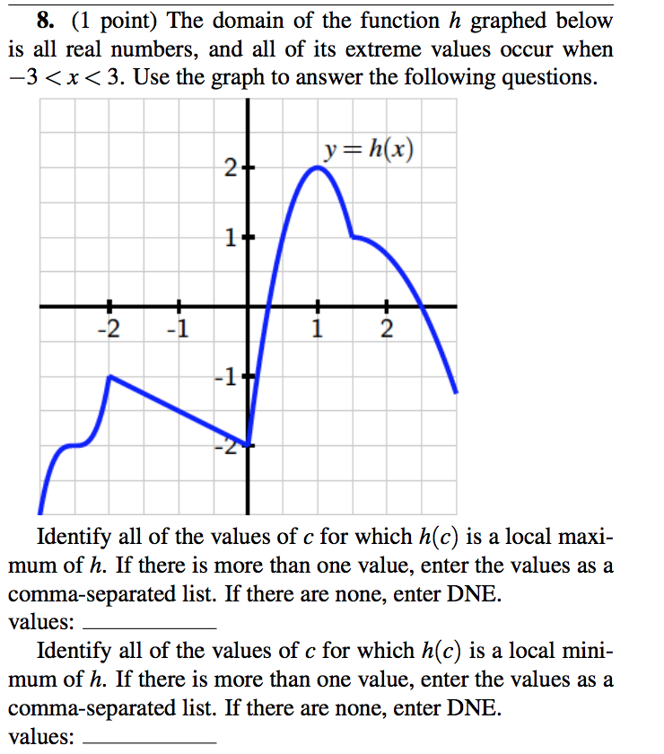 Solved 8. (1 point) The domain of the function h graphed | Chegg.com