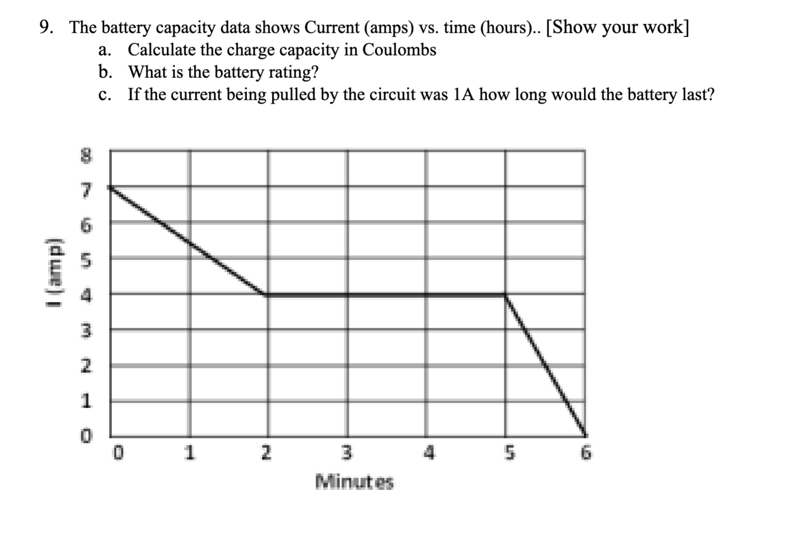 Solved The battery capacity data shows Current (amps) vs. | Chegg.com