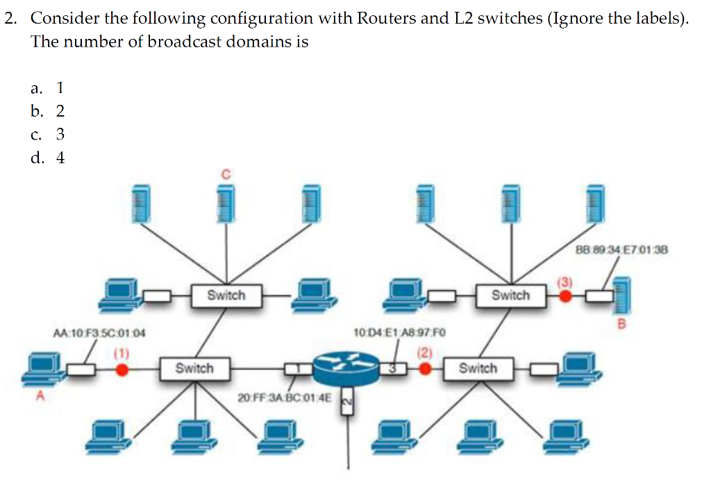 Solved 2. Consider the following configuration with Routers | Chegg.com
