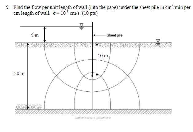 Solved 5. Find the flow per unit length of wall into the | Chegg.com