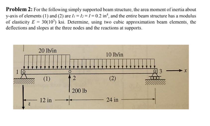 Solved Determine, using two cubic approximation beam | Chegg.com