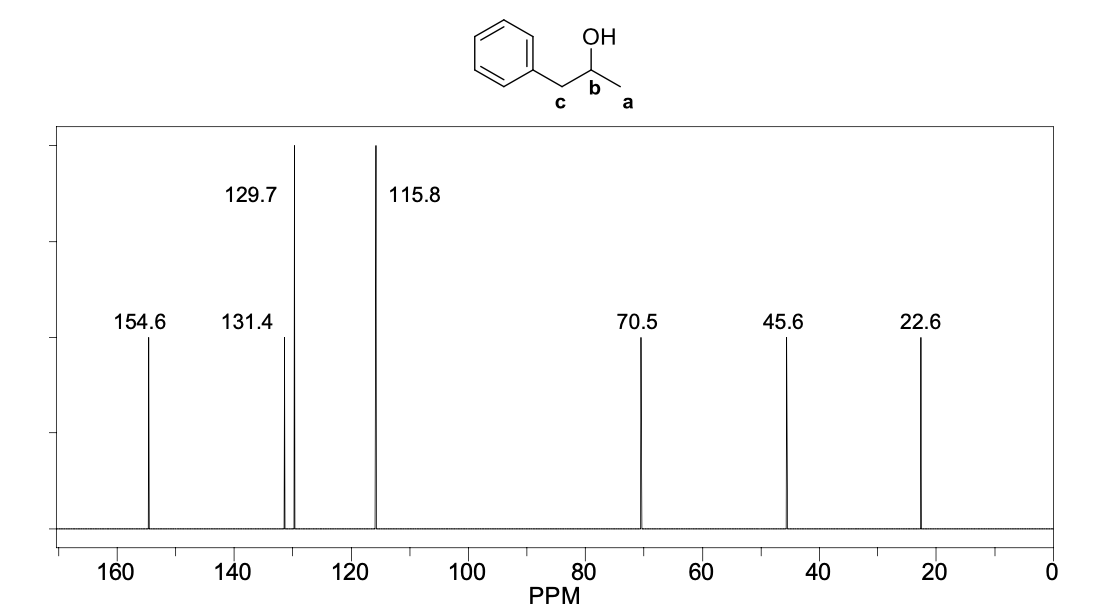 Solved Calculate the 13C chemical shifts of the carbon atoms | Chegg.com
