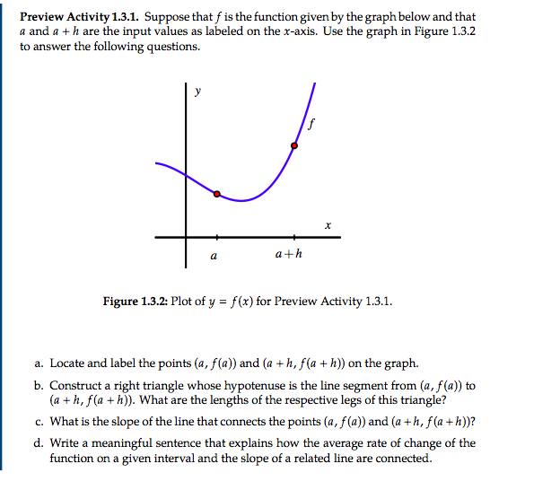 Solved Preview Activity 1.3.1. Suppose that f is the | Chegg.com