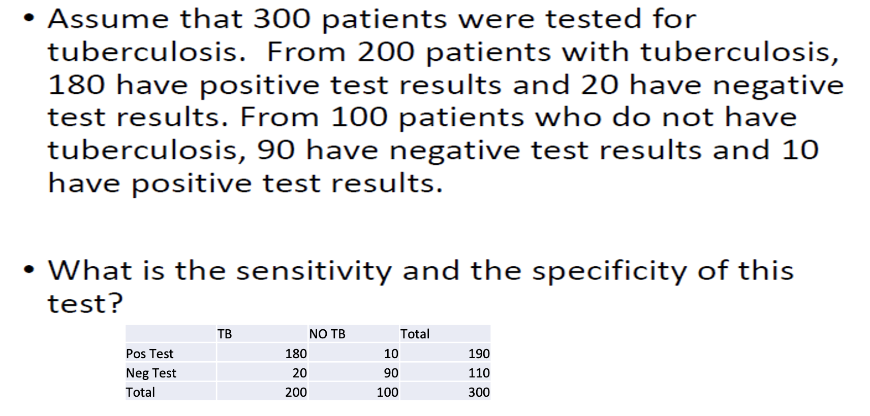Solved • Assume that 300 patients were tested for | Chegg.com