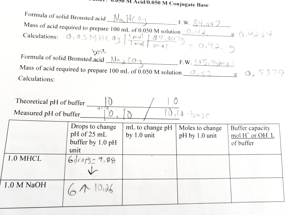 Experiment 32: Buffers Circle assigned pH Buffer | Chegg.com