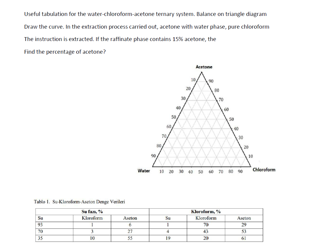 Solved Useful tabulation for the water-chloroform-acetone | Chegg.com