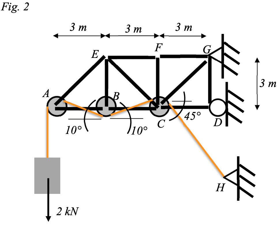 Solved The truss shown in Fig. 2 supports a 2kN load that is | Chegg.com