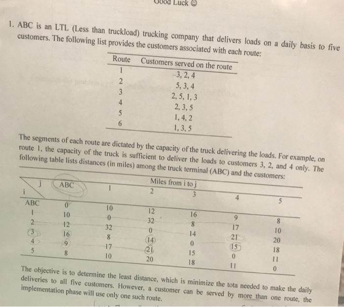 Solved Formulate the problem as ILP , showing | Chegg.com