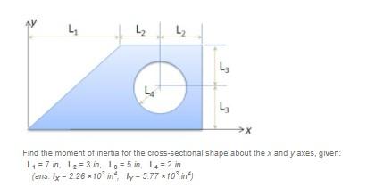 Solved L ₂ 4 L Find the moment of inertia for the | Chegg.com