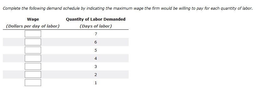 Solved Suppose that labor is the only input used by a | Chegg.com