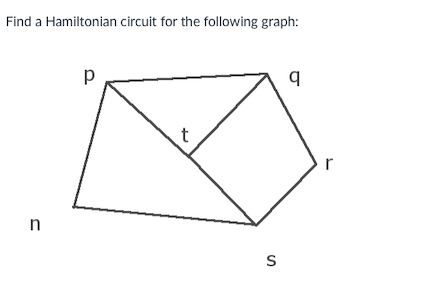 Solved Find a Hamiltonian circuit for the following graph: | Chegg.com
