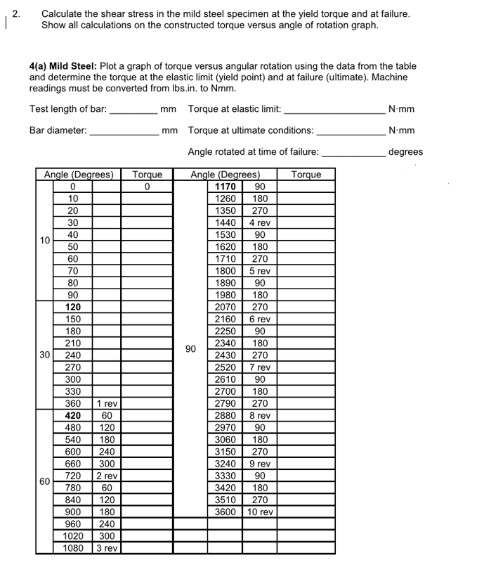 Solved 2. Calculate the shear stress in the mild steel | Chegg.com