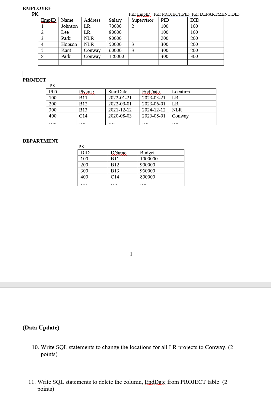Solved PVv EMPLOYE DEPARTMENT (Data Update) 10. Write SQL | Chegg.com