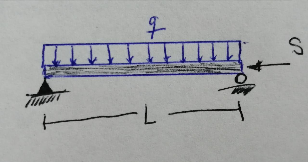 Solved Determine the critical load and buckling modes of the | Chegg.com