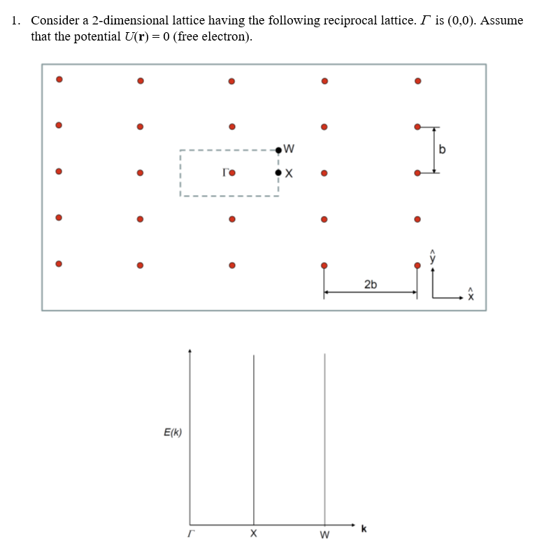Consider a 2-dimensional lattice having the following | Chegg.com