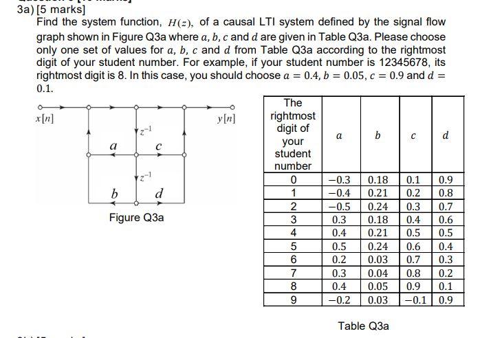 Solved a с d a с 3a) (5 marks] Find the system function, | Chegg.com