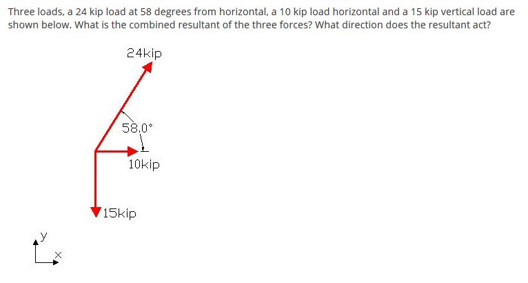 Solved Three loads, a 24 kip load at 58 degrees from | Chegg.com