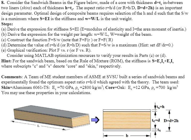 8. Consider the Sandwich Beams in the Figure below, | Chegg.com