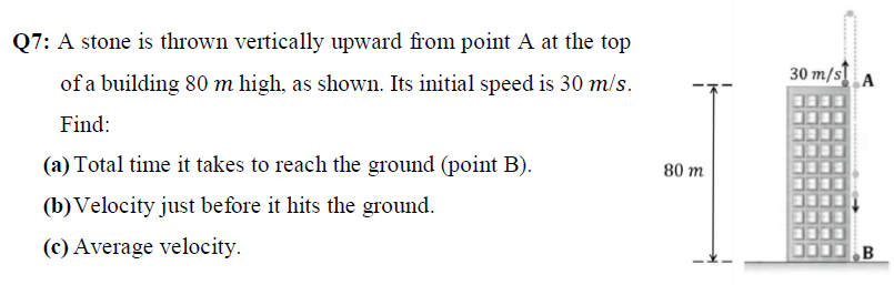 Solved Q7: A stone is thrown vertically upward from point A | Chegg.com