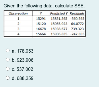Solved Given the following data, calculate SSE. Observation | Chegg.com