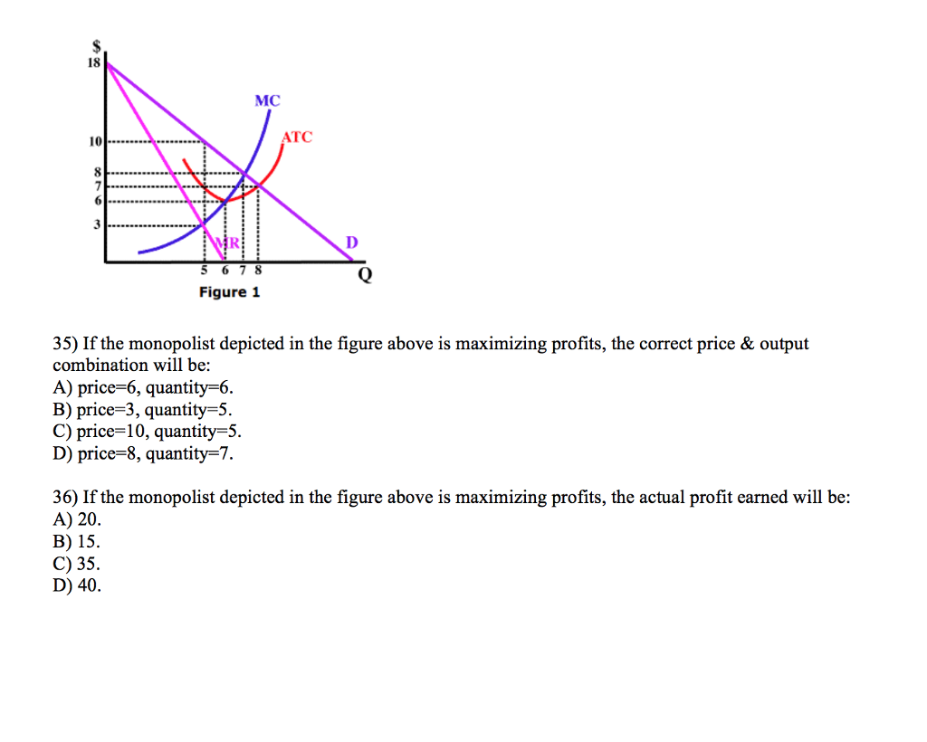 Solved 18 MC TC 10 3 5 6 78 Figure 1 35) If the monopolist | Chegg.com Solved 18 MC TC 10 3 5 6 78 Figure 1 35) If the monopolist | Chegg.com