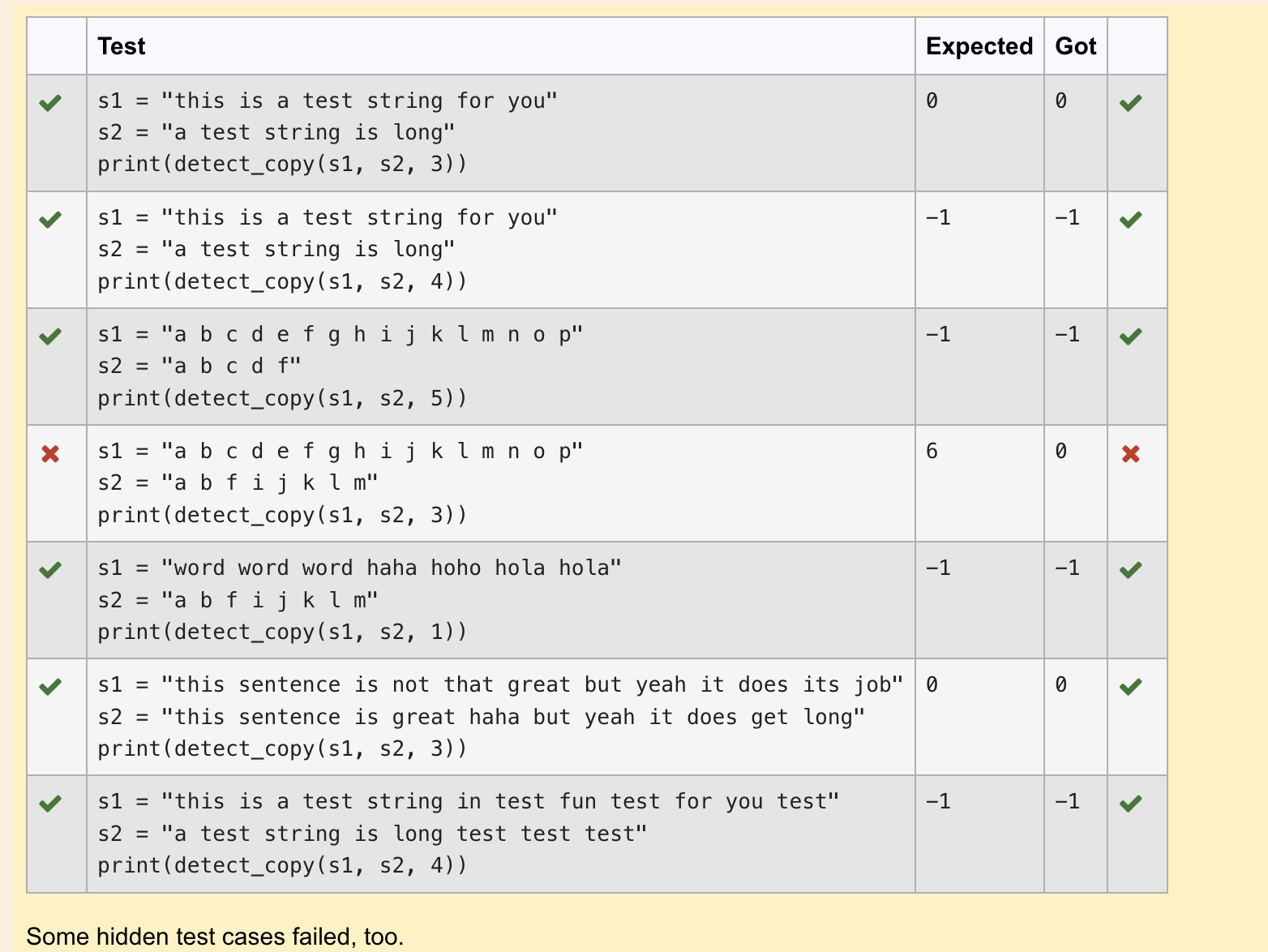 Solved Write a function detect_copy (original, submission, | Chegg.com