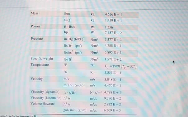 Solved Make use of Table 1.3 to express the following | Chegg.com