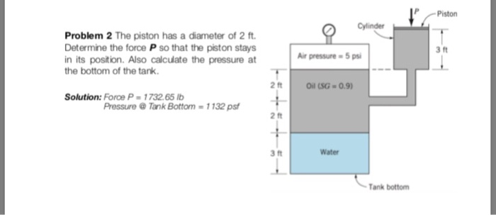 Solved P Piston Cylinder Problem 2 The piston has a diameter | Chegg.com