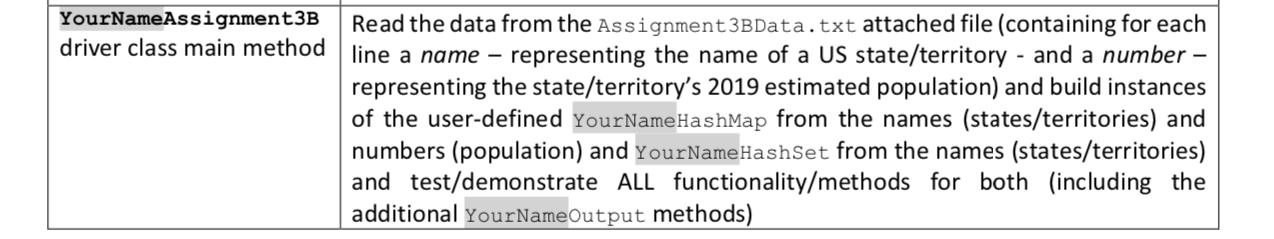 This is JAVA. I have already written the code for all | Chegg.com