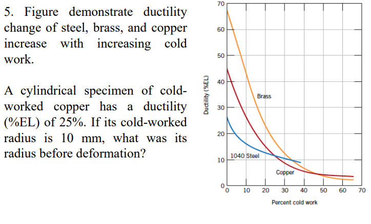 Solved 5. Figure demonstrate ductility change of steel, | Chegg.com