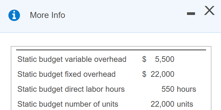 Solved More Info Static budget variable overhead Static | Chegg.com