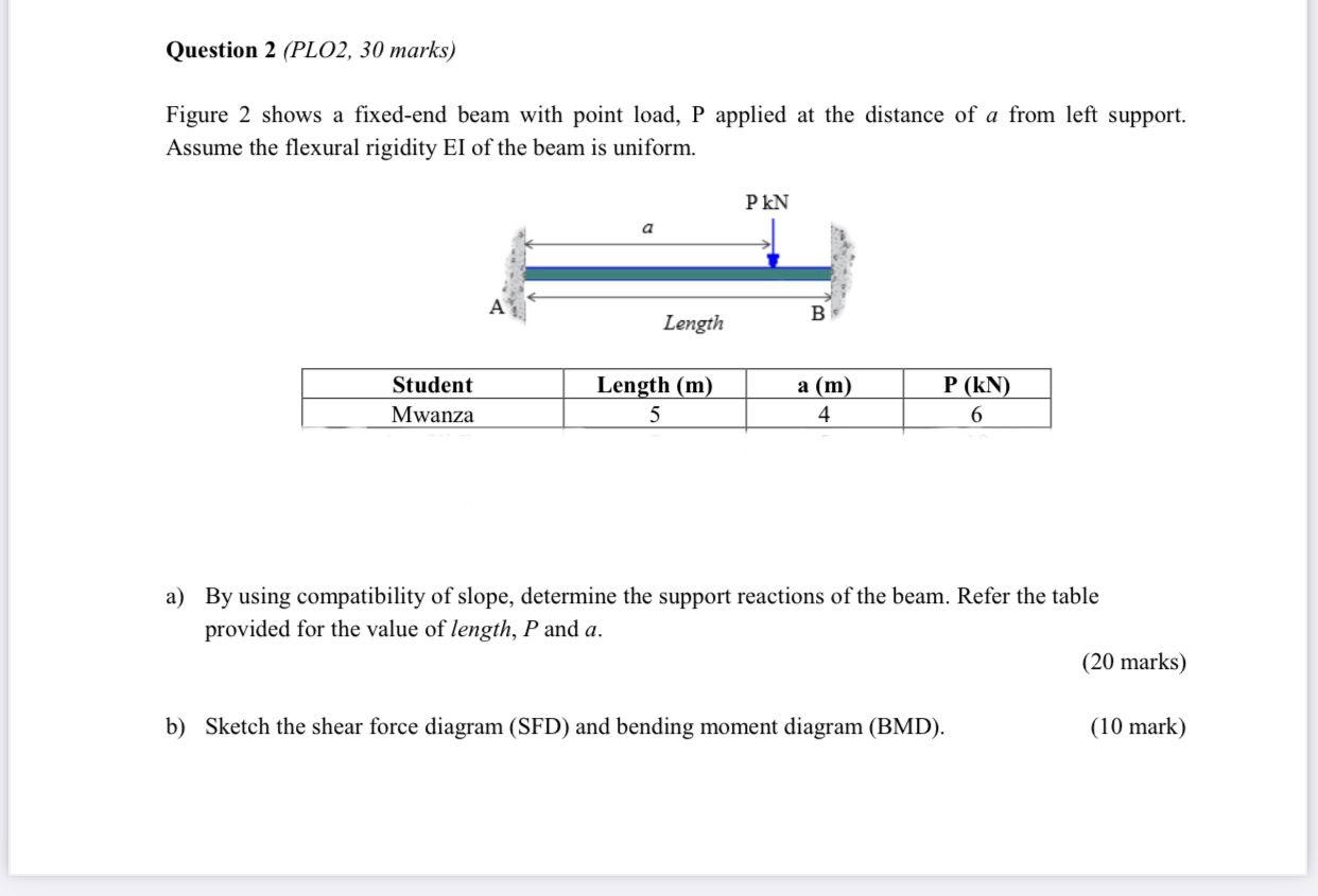 Solved Question 2 (PLO2, 30 marks) Figure 2 shows a | Chegg.com