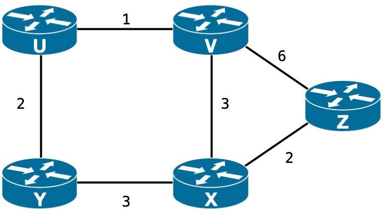Solved initially routing table of each router know the | Chegg.com