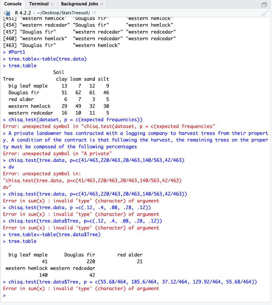 Solved A private landowner has contracted with a logging | Chegg.com