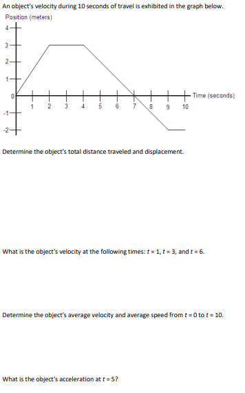 Solved An object's velocity during 10 ﻿seconds of travel is | Chegg.com