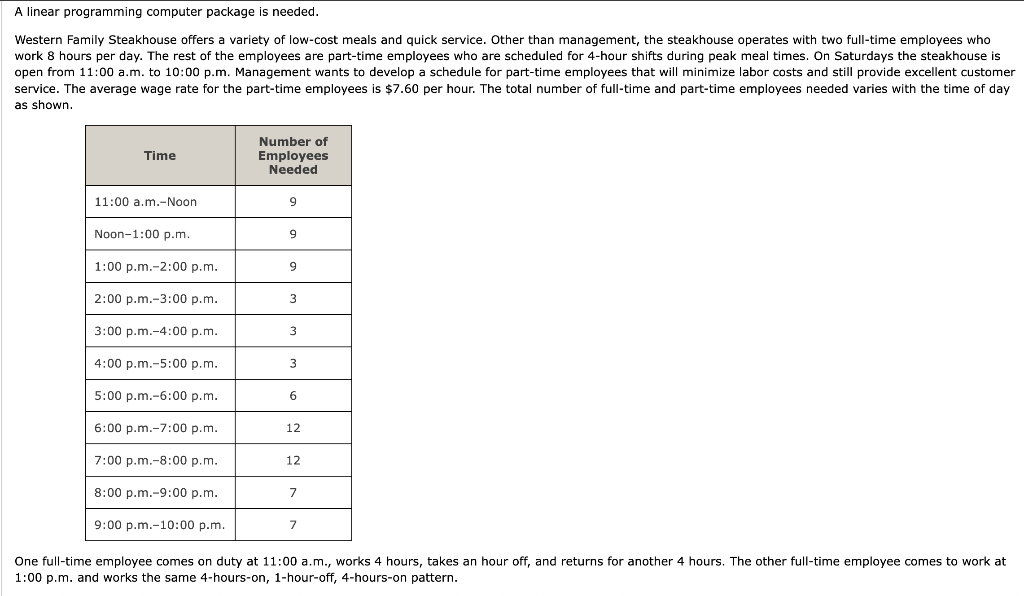 A linear programming computer package is needed. work | Chegg.com
