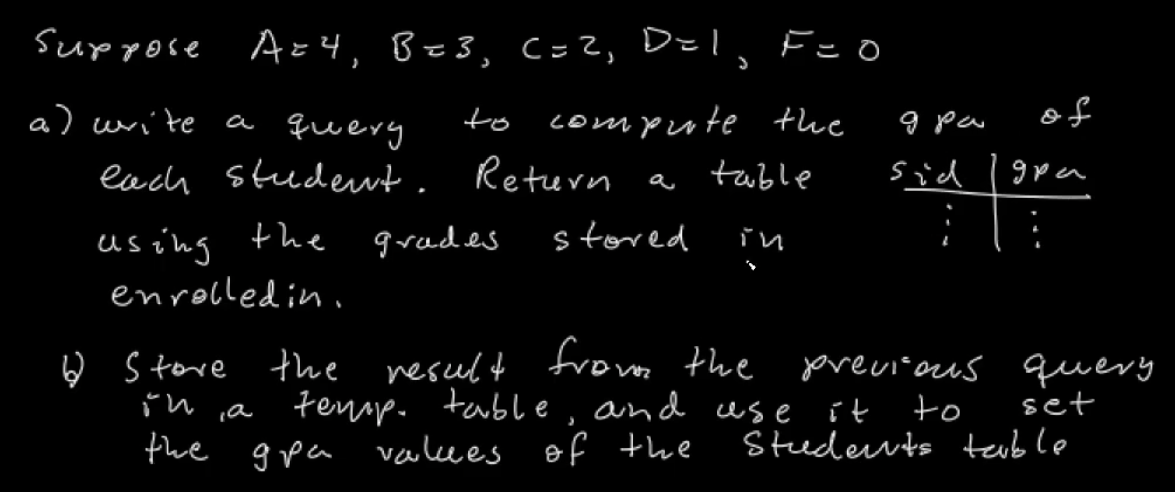 Solved Surpose A=4,B=3,C=2,D=1,F=0 a) Write a query to | Chegg.com