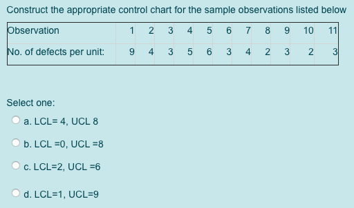 Solved Construct the appropriate control chart for the | Chegg.com
