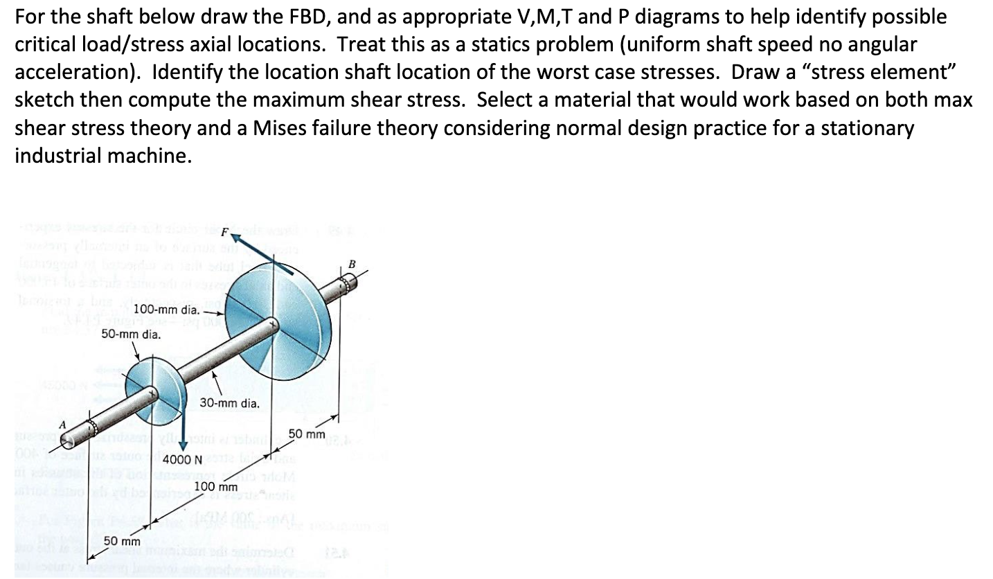 For the shaft below draw the FBD, and as appropriate | Chegg.com