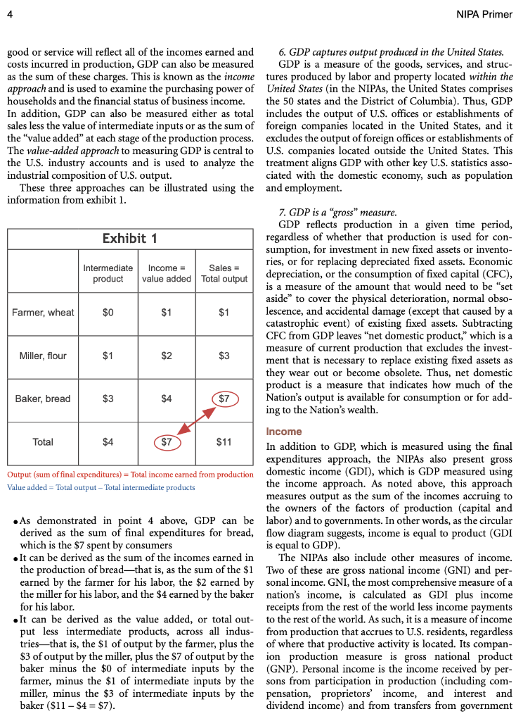 Solved NIPA Primer 3 Income Sales "imputed” from similar | Chegg.com