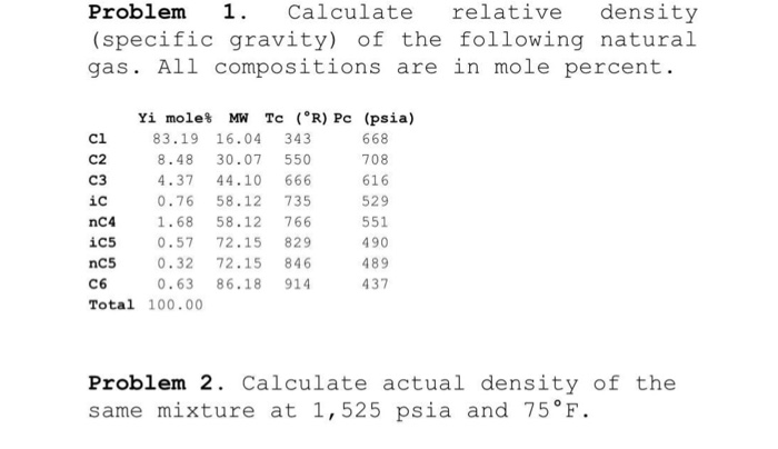 Solved Problem 1.Calculate relative density speciiic | Chegg.com